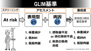 低栄養の世界基準-GLIM基準- - 老年栄養ドットコム
