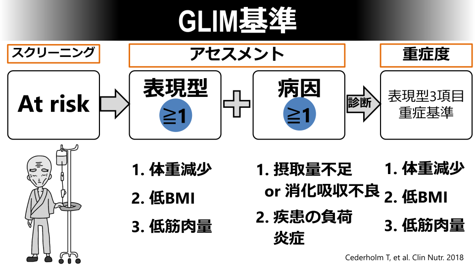 低栄養の世界基準-GLIM基準- - 老年栄養ドットコム